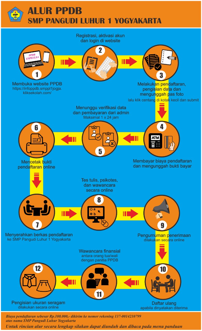PPDB SMP PL 1 Yogyakarta